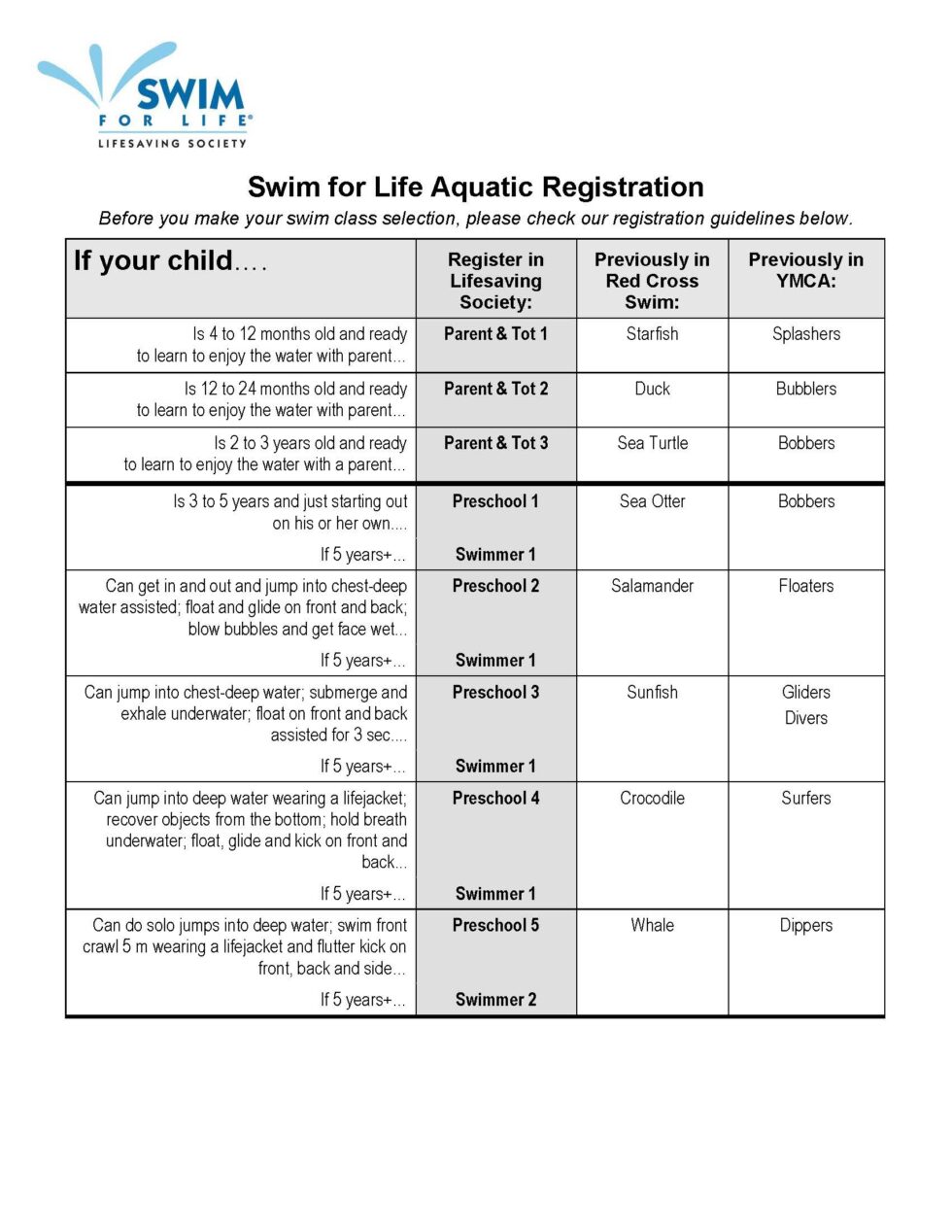 Aquatics - YWCA St. Thomas - Elgin